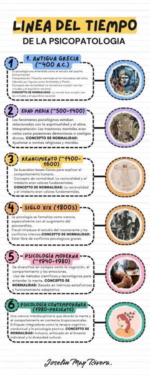 ¡Mira mi nuevo diseño hecho en Canva - ¿Cómo citar al¿Cómo citar al ...