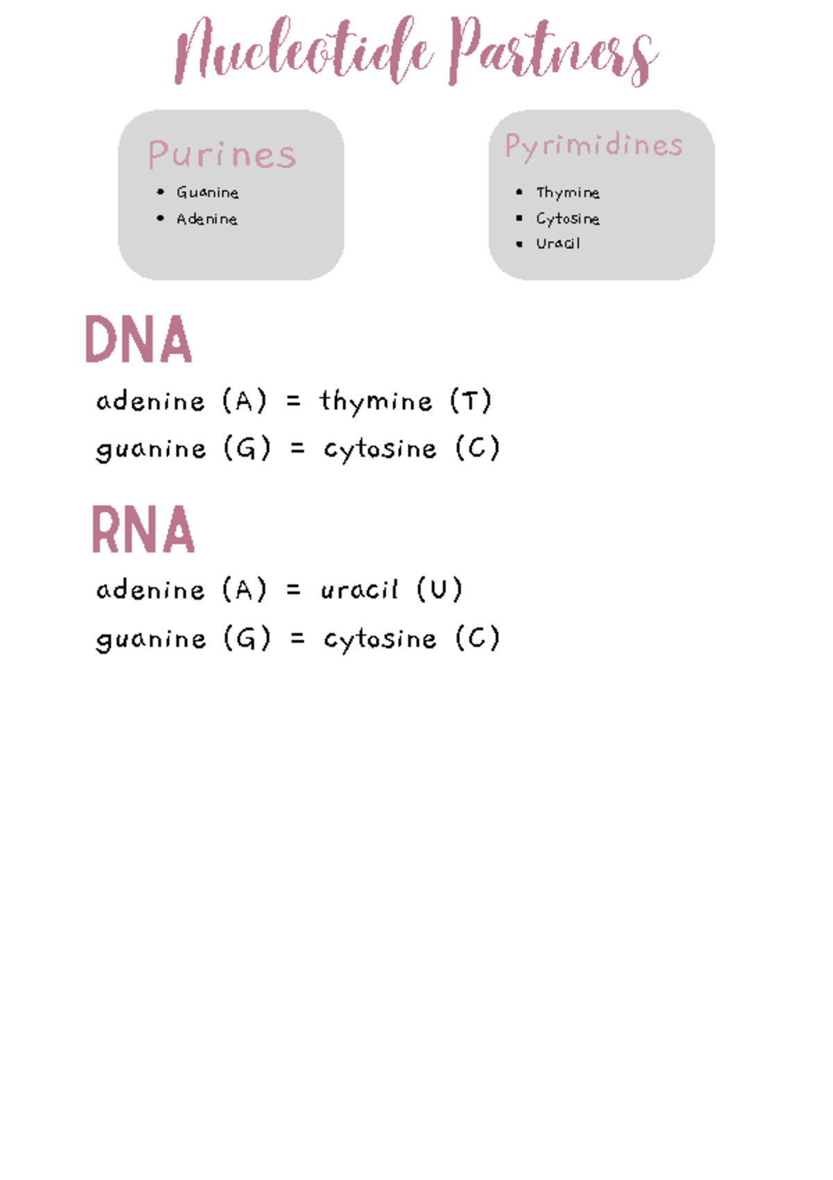 General Biology 2 - Gen Bio 2 Notes: Genetic Engineering & Evolution ...