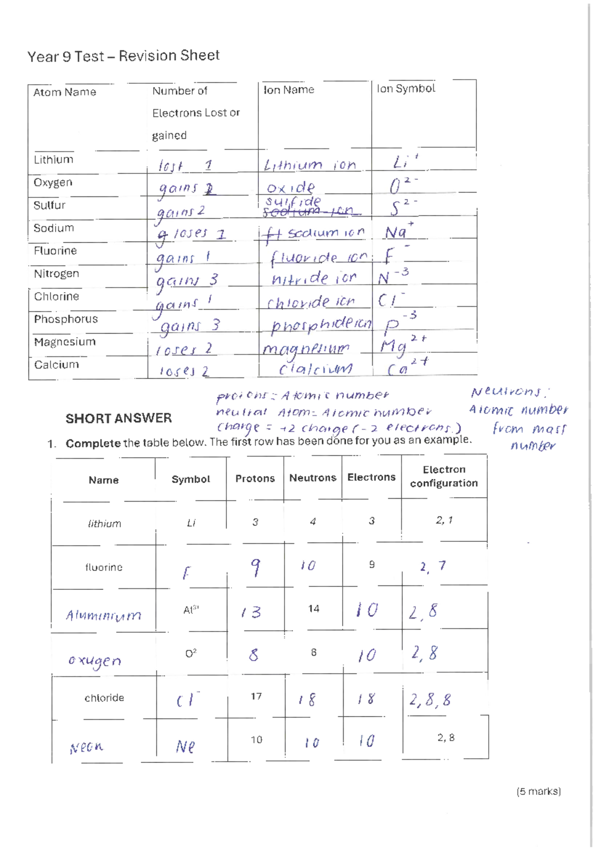 Year 9 Chemistry Test Revision Sheet - Electron Configurations ...