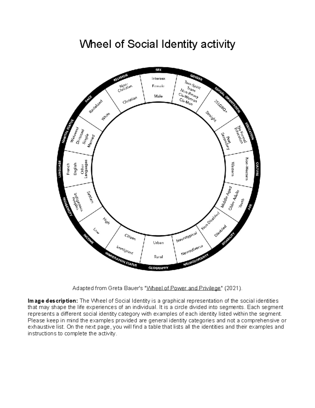 Wheel of Social Identity activity worksheet - Wheel of Social Identity ...