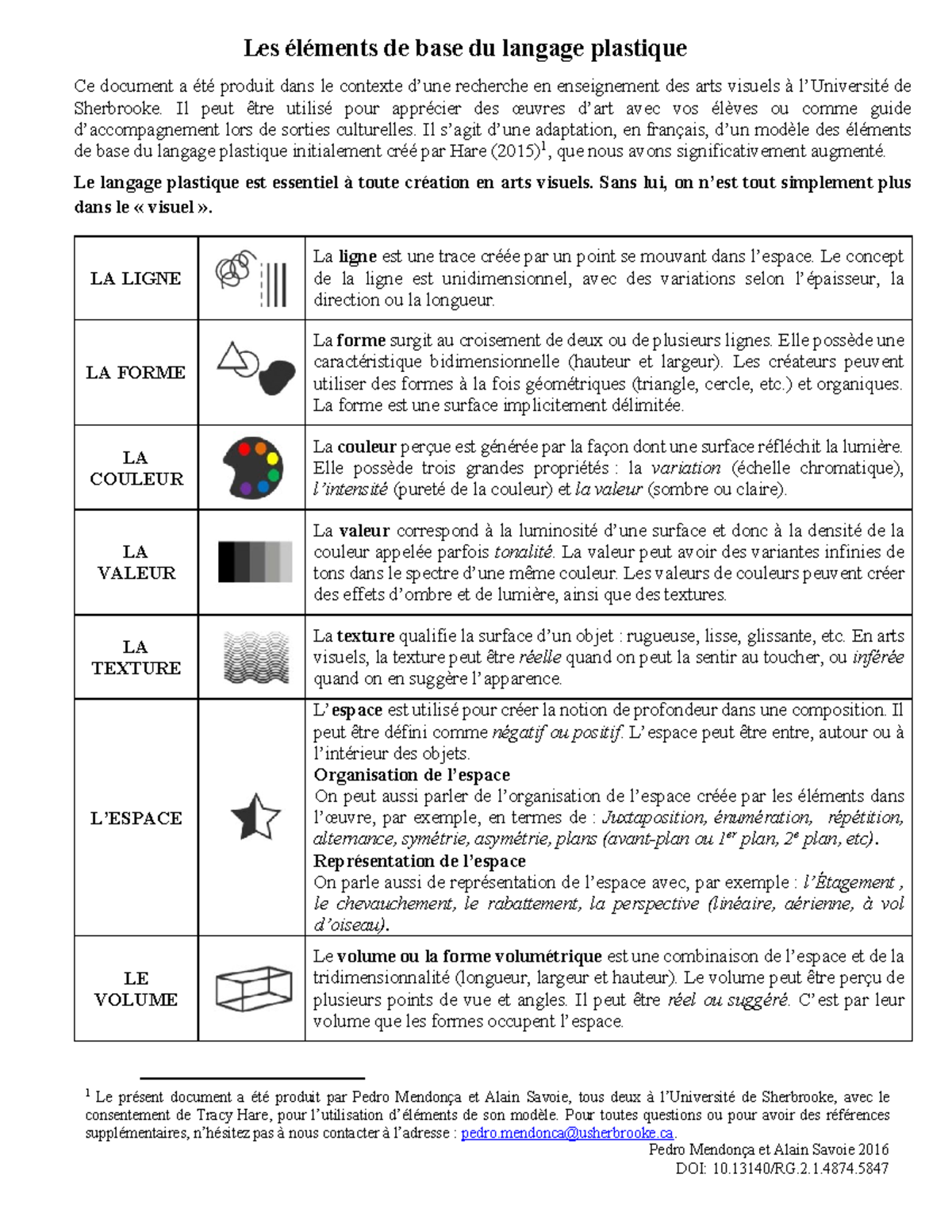Éléments de base du langage plastique en arts visuels - UdeS - Studocu