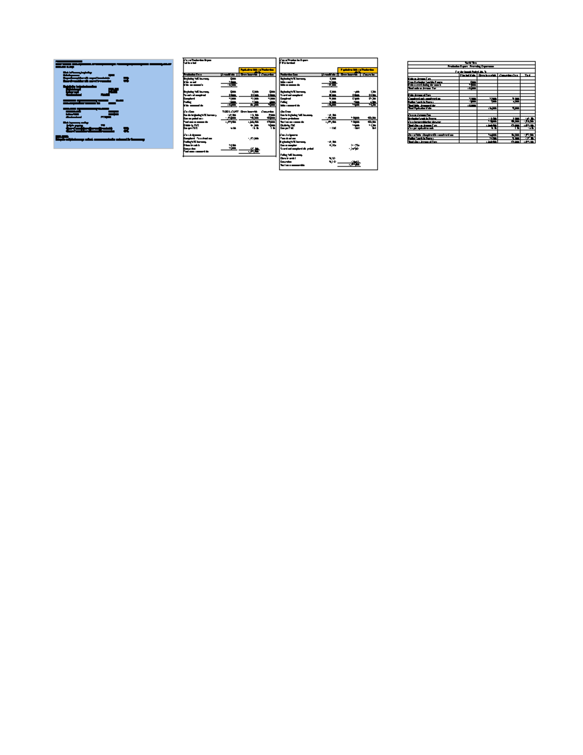 Cost of Production Report: WA & FIFO Methods with EUP Analysis - Studocu