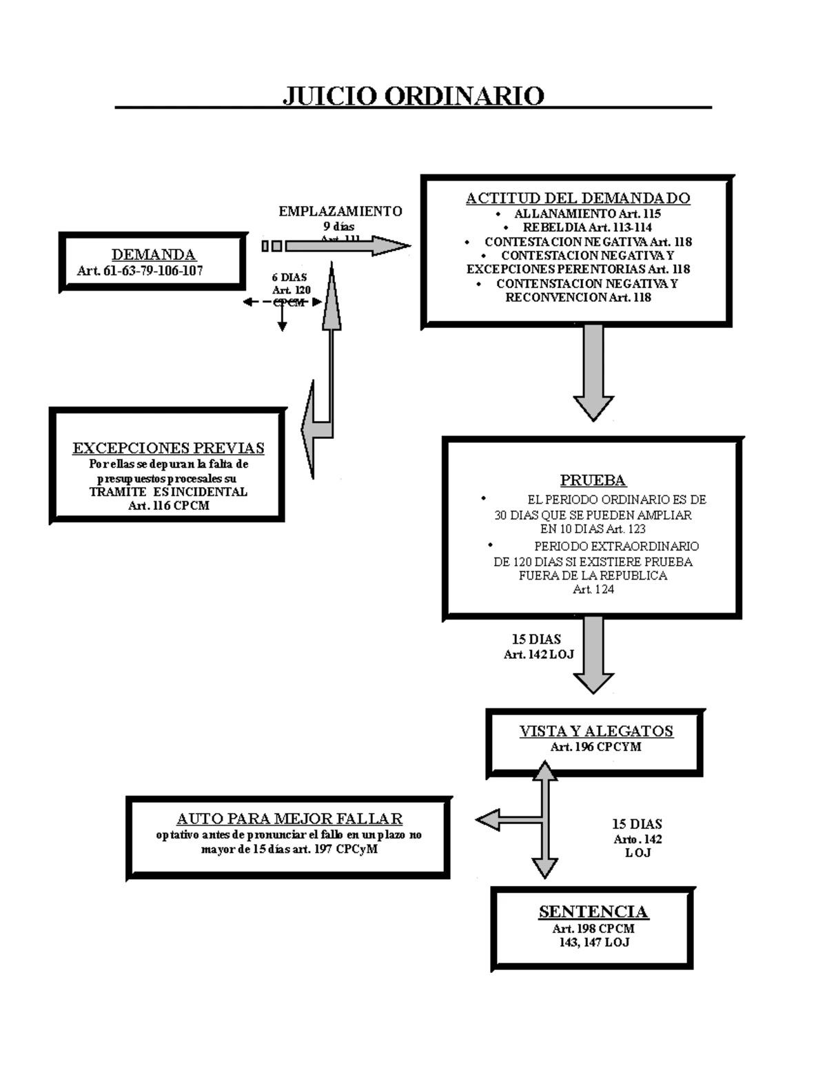 Ficha Tecnica - Codigo Civil - Código Civil guatemalteco Es el conjunto ...