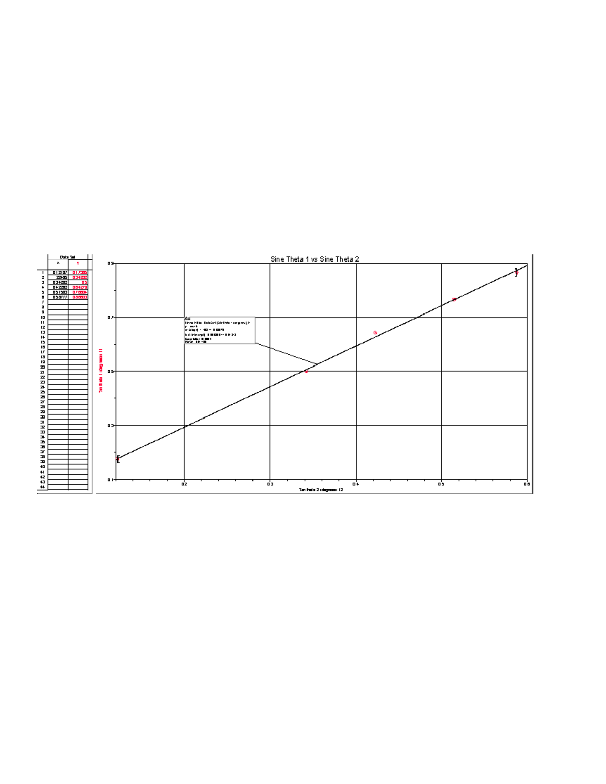 G1 - This is a great graph of the great experiment. - Data Set x y - 0 ...