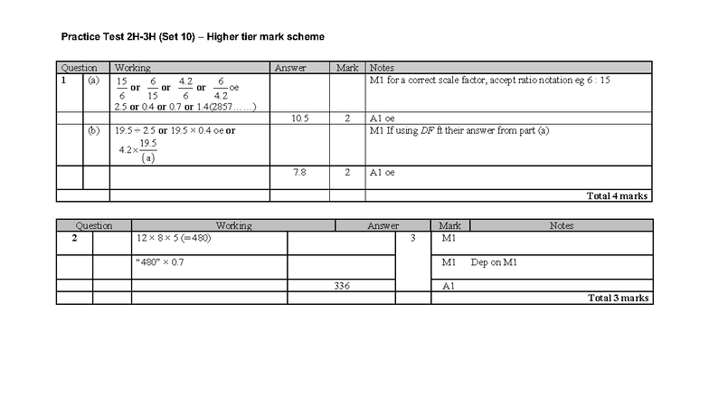 Edexcel GCSE Maths Practice Test (Set 10) Higher Tier Mark Scheme - Studocu