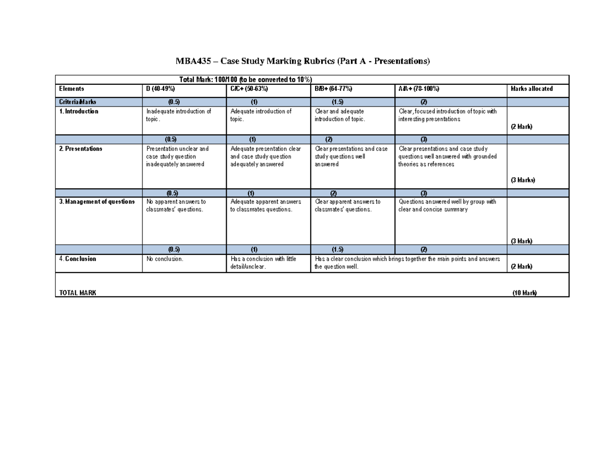 MBA435 Assigment 2 Marking Rubrics - Part A Essay - MBA435 – Case Study ...
