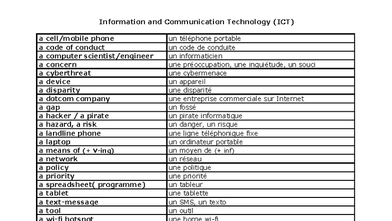 ICT Overview: Understanding Key Concepts and Concerns - Studocu