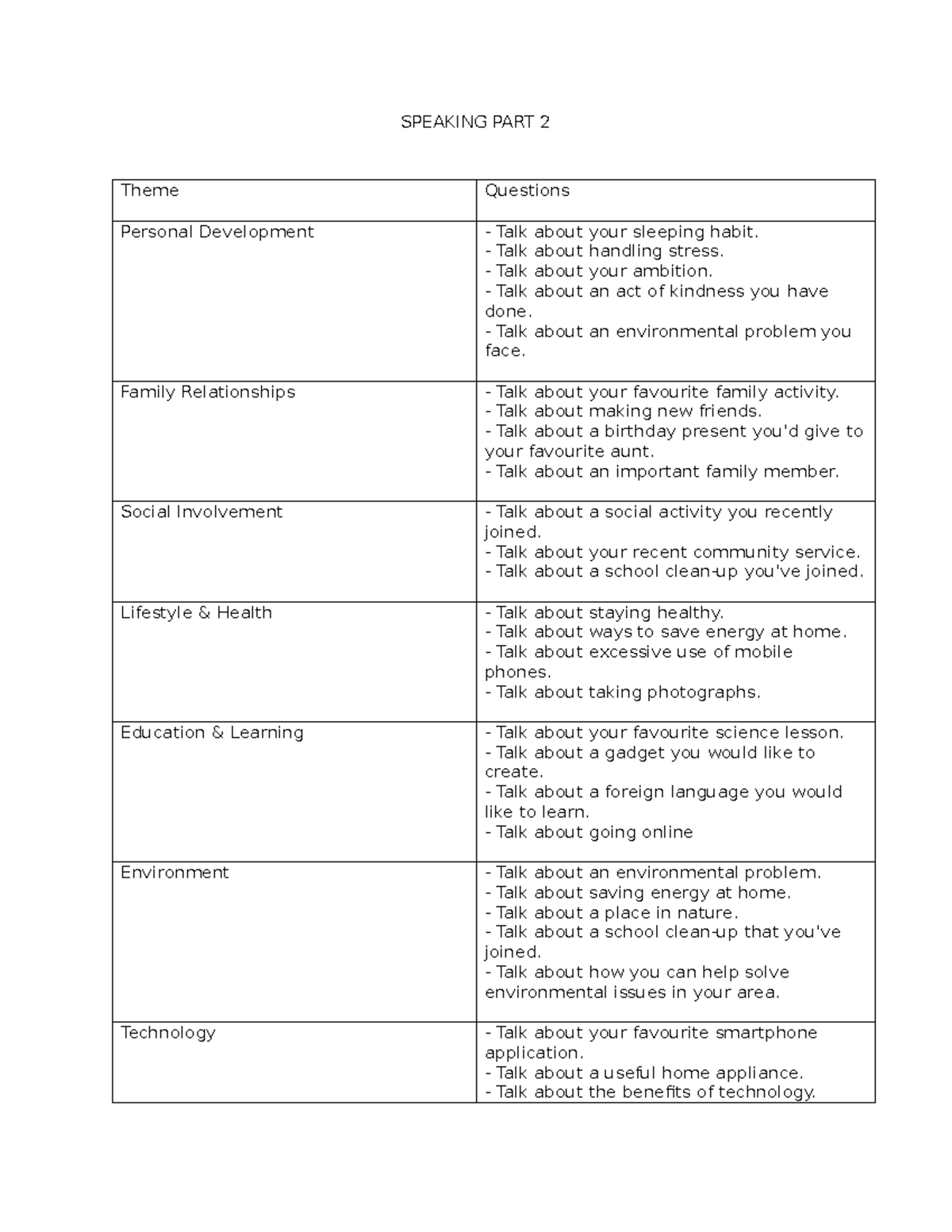 SPEAKING PART 2: Personal Development & Social Involvement Checklist ...