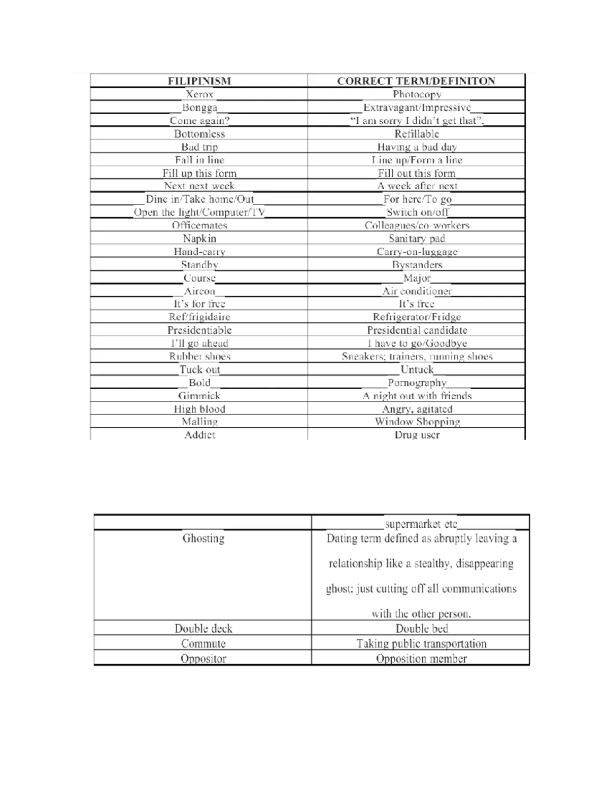 Filipinisms - FILIPINISM CORRECT Xerox Photocopy Bongga Come again? am ...