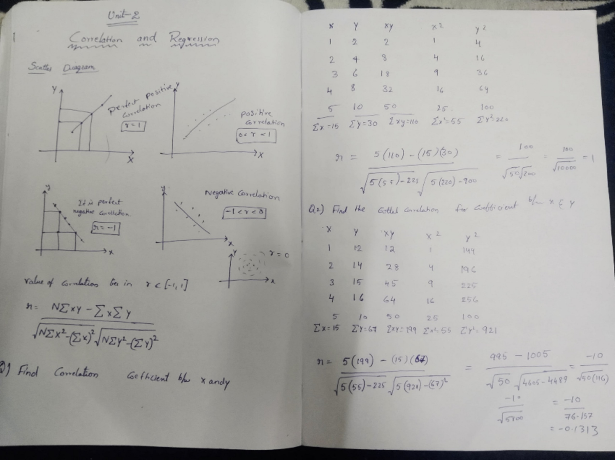 MTH302 unit 2 - Unit 2 x Y xy x2 y 2 I Correlation and Registration 1 2 ...