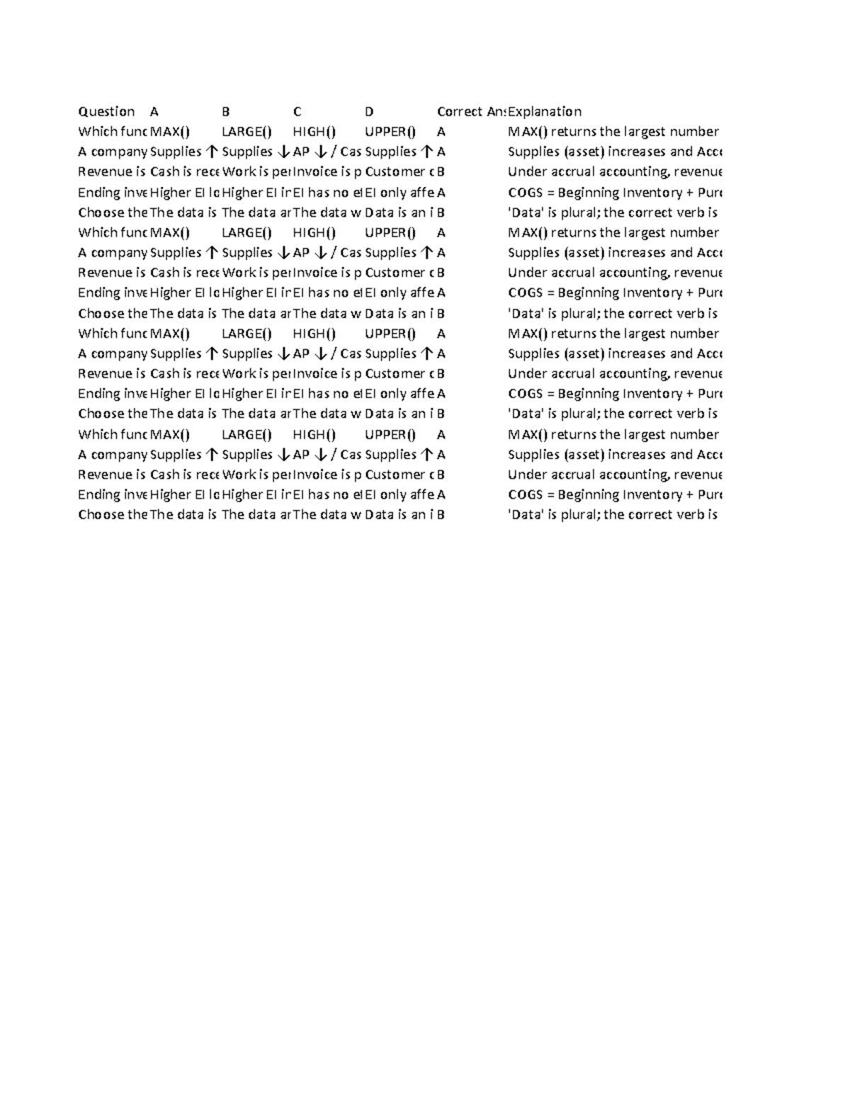 Test Gorilla Style Answers & Explanations for AP Course - Studocu