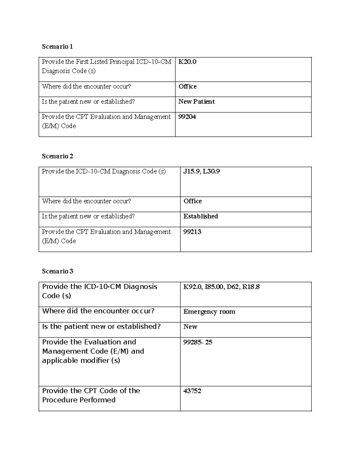 WK4 Coding Scenarios: ICD-10-CM & CPT Evaluation Codes - Studocu