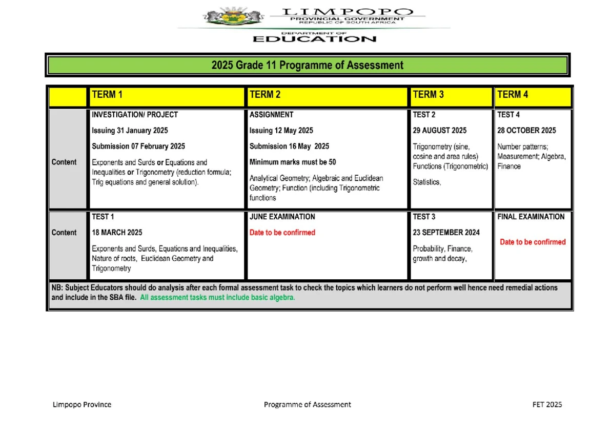 Geography Grade 11 Research Task: Investigating Community Development ...