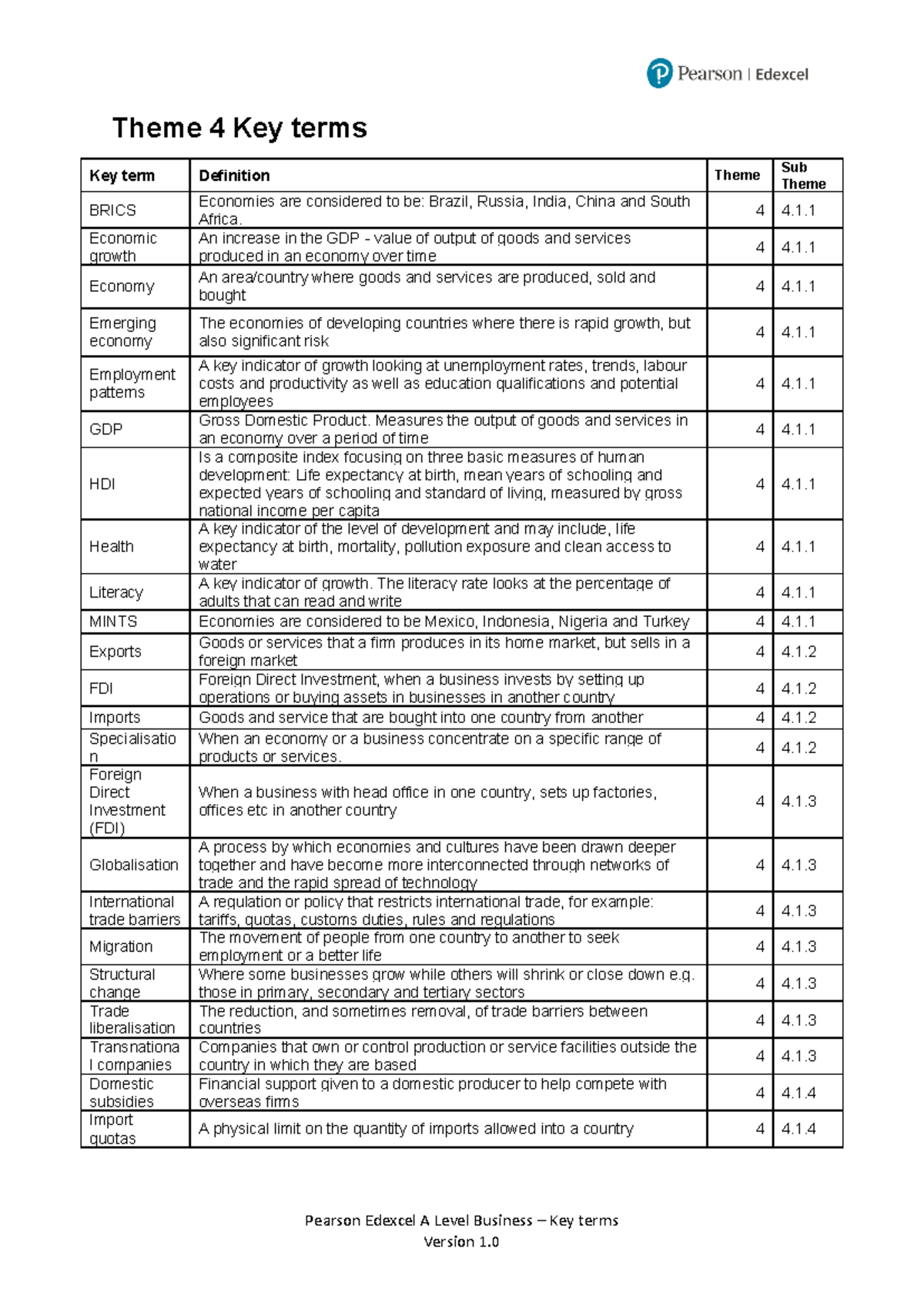 Theme 4 Key Terms for Business: Definitions & Concepts (Pearson Edexcel ...