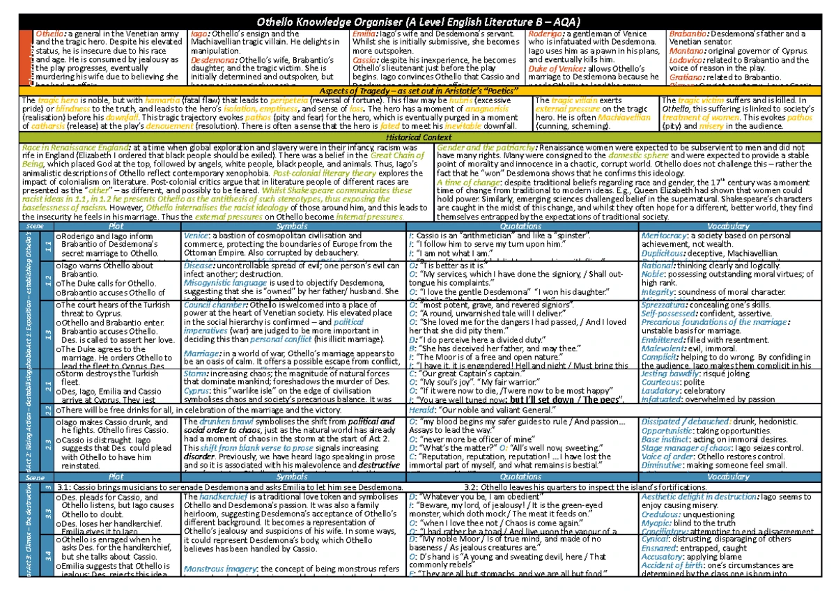 AQA A Level Literature Paper 1 Practice - Othello by William ...