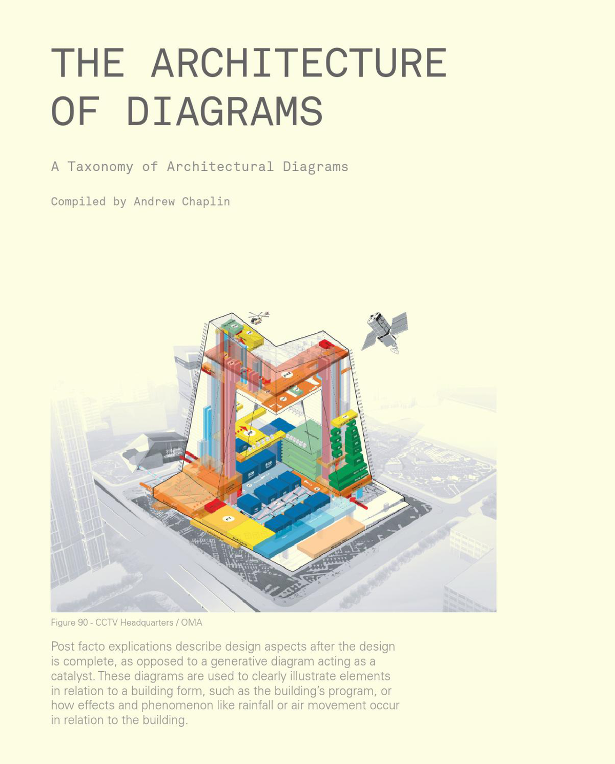 Architecture of Diagrams: A Taxonomy of Architectural Diagrams - Studocu