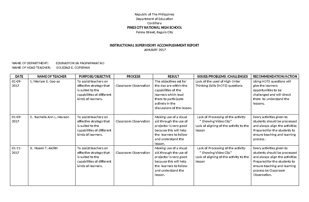 Instructional Supervisory Accomplishment Report - EsP 2017 - Studocu
