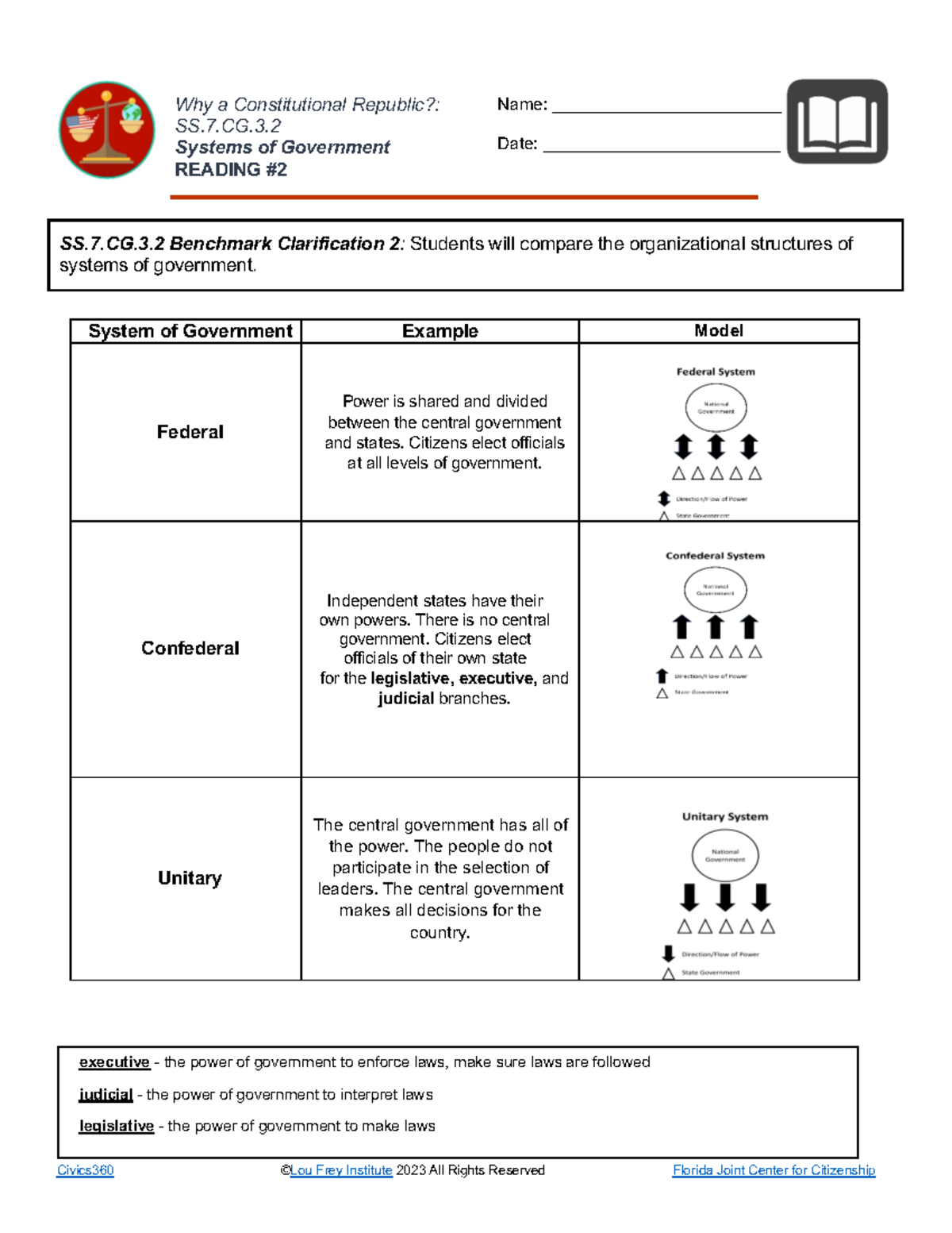 Comparative Analysis of Government Systems - SS.7.CG.3.2 Reading ...