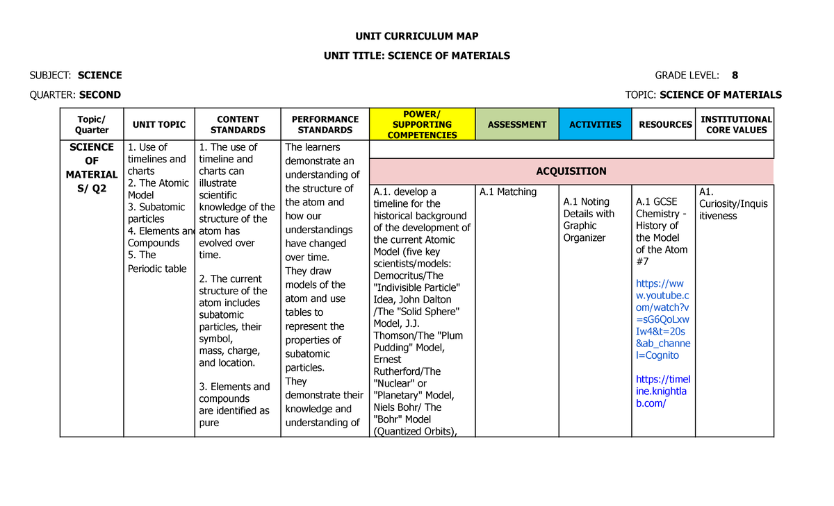 2Q-CMAP-V2: Curriculum Map for Science 8 - Science of Materials - Studocu