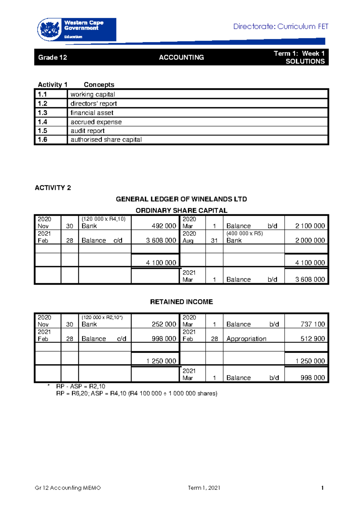 Acc 2021 T1 Gr 12 Accounting Week 1 Concepts & Solutions MEMO - Studocu