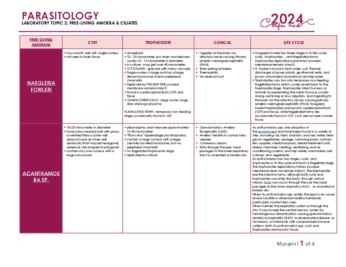 Parasitology LAB Topic 2: Free-Living Amoebas & Ciliates - Studocu