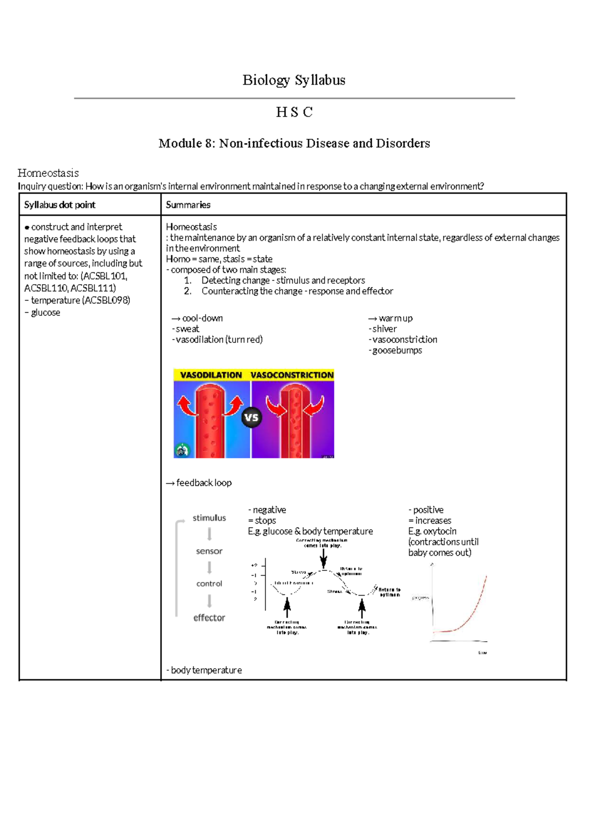 HSC Biology Extensive Notes - Module 8: Homeostasis & Disease Insights ...