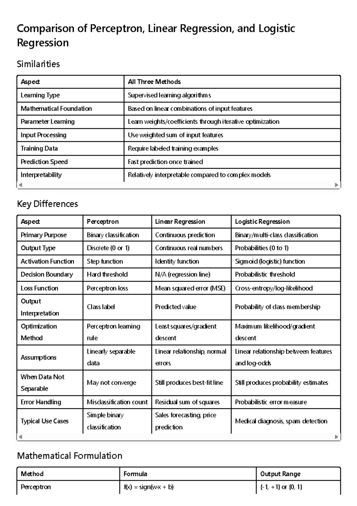 QUIZ 2: Comparison of Perceptron, Linear Regression, and Logistic ...