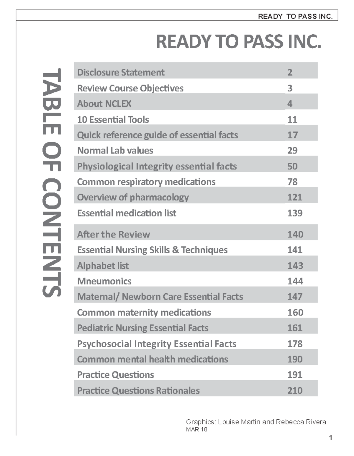 NCLEX Exam Study Notes - Essential Prep by Louise Martin & Rebecca ...
