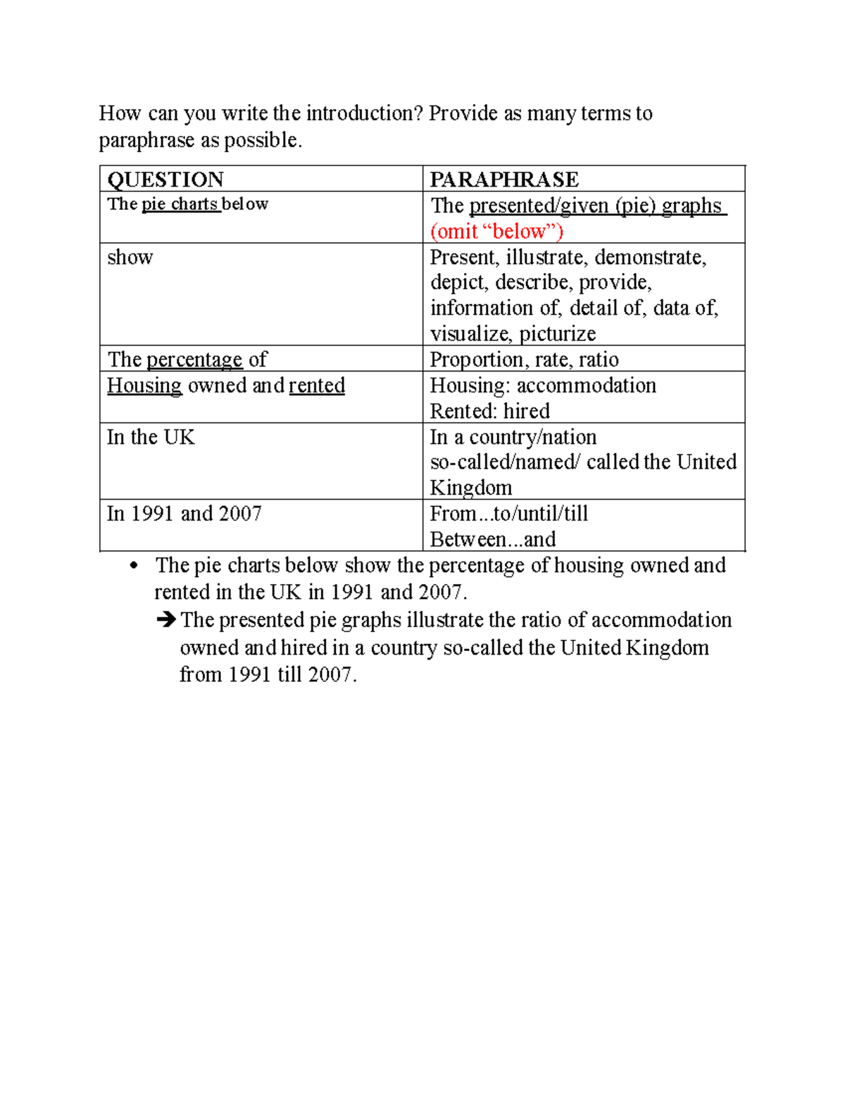 How can you write the introduction - QUESTION PARAPHRASE The pie charts ...
