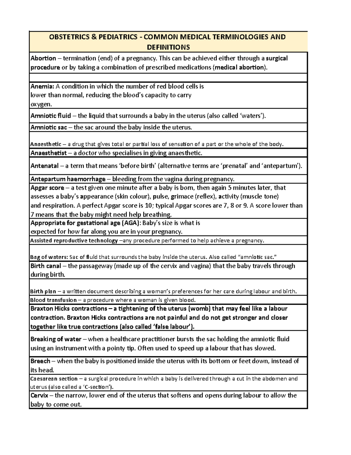 Medical-Terminologies-MCN1 - OBSTETRICS & PEDIATRICS - COMMON MEDICAL ...