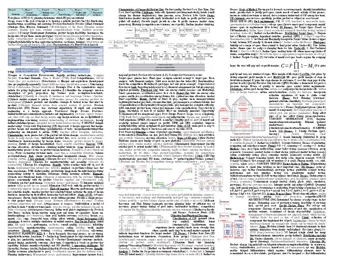 380 - Crib Sheet on Product Development Planning and Processes - Studocu