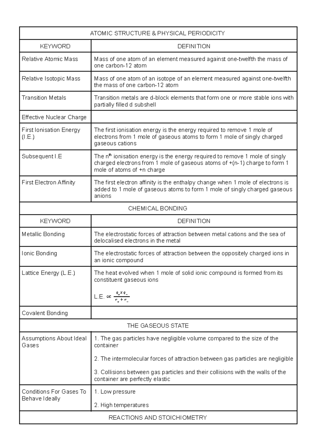 H2 Chemistry Lecture Notes on Atomic Structure & Bonding Concepts - Studocu