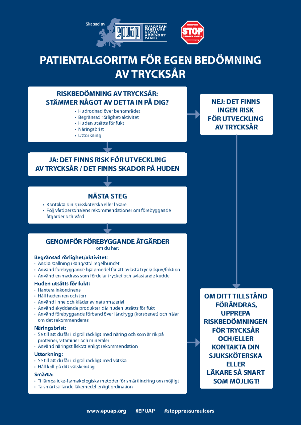 Patientalgoritm för Egen Bedömning av Trycksår: Riskbedömning och ...