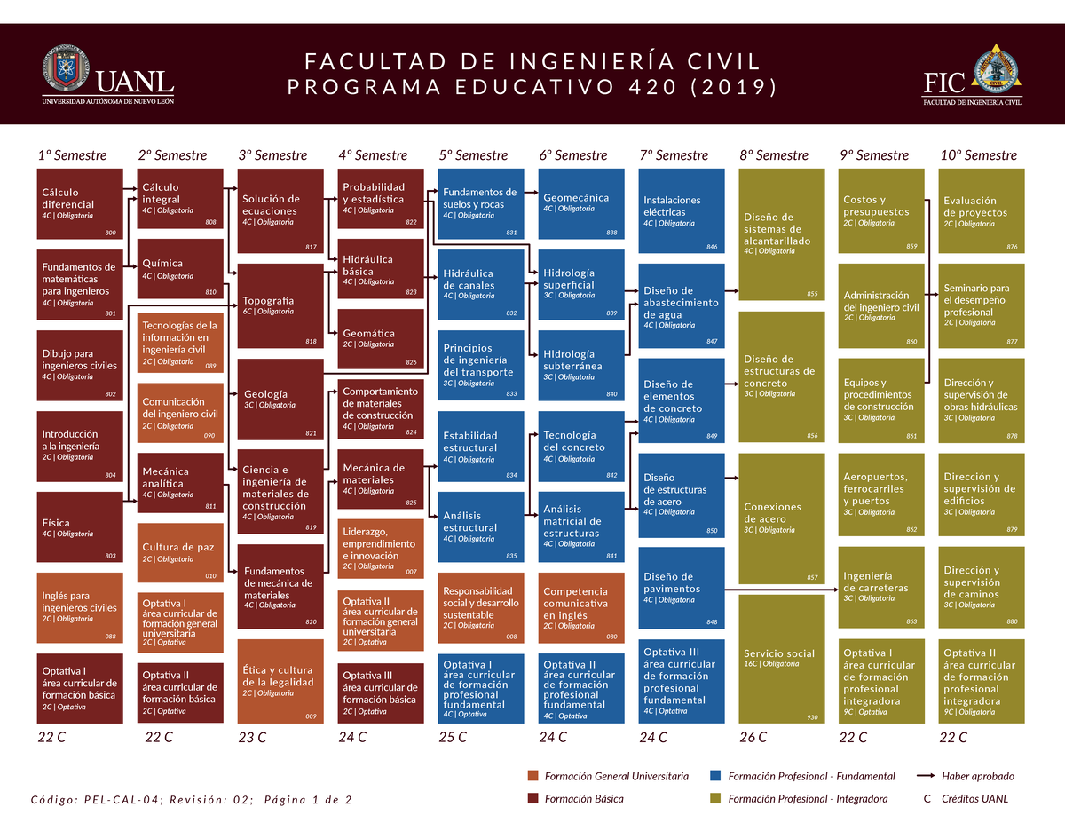 Programa Educativo Malla 420 - Plan de Estudios 2019 - Studocu