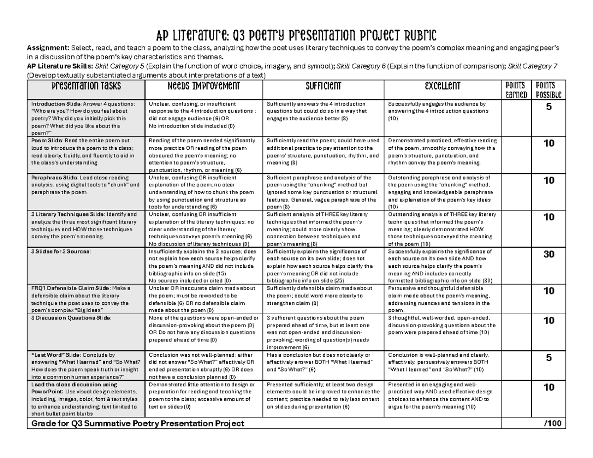 Q3 AP Lit Poetry Presentation Project Rubric 2025 - Studocu