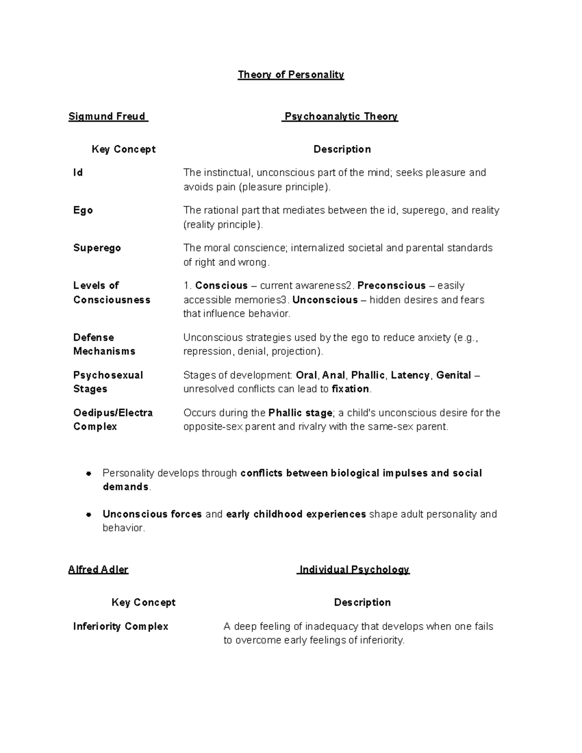 Theory of Personality: Key Concepts from Freud to Maslow (PSY 101 ...