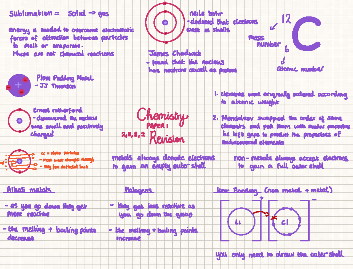 GCSE Chemistry Paper 1 Revision Notes - Dec 2023 - Studocu