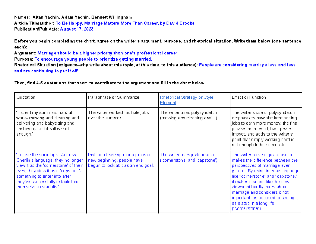 Rhetorical Analysis Graphic Organizer: To Be Happy, Marriage Matters ...