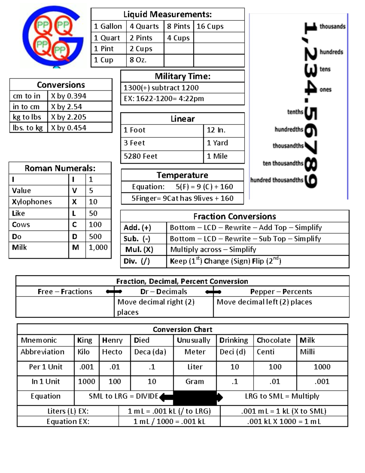 HESI Entrance Exam Review: Measurement & Conversion Guide - Studocu