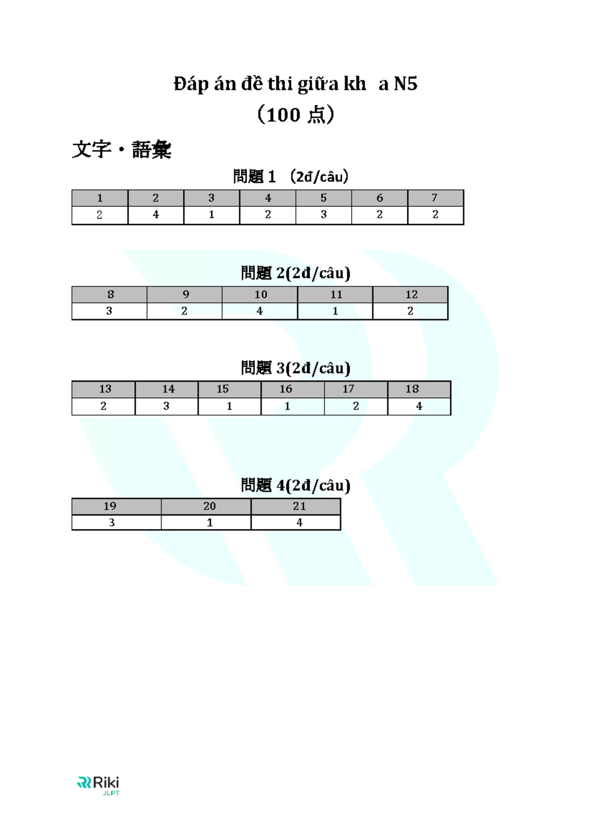 Đáp án và Script Đề Thi Giữa Khóa N5 (2022) - Studocu