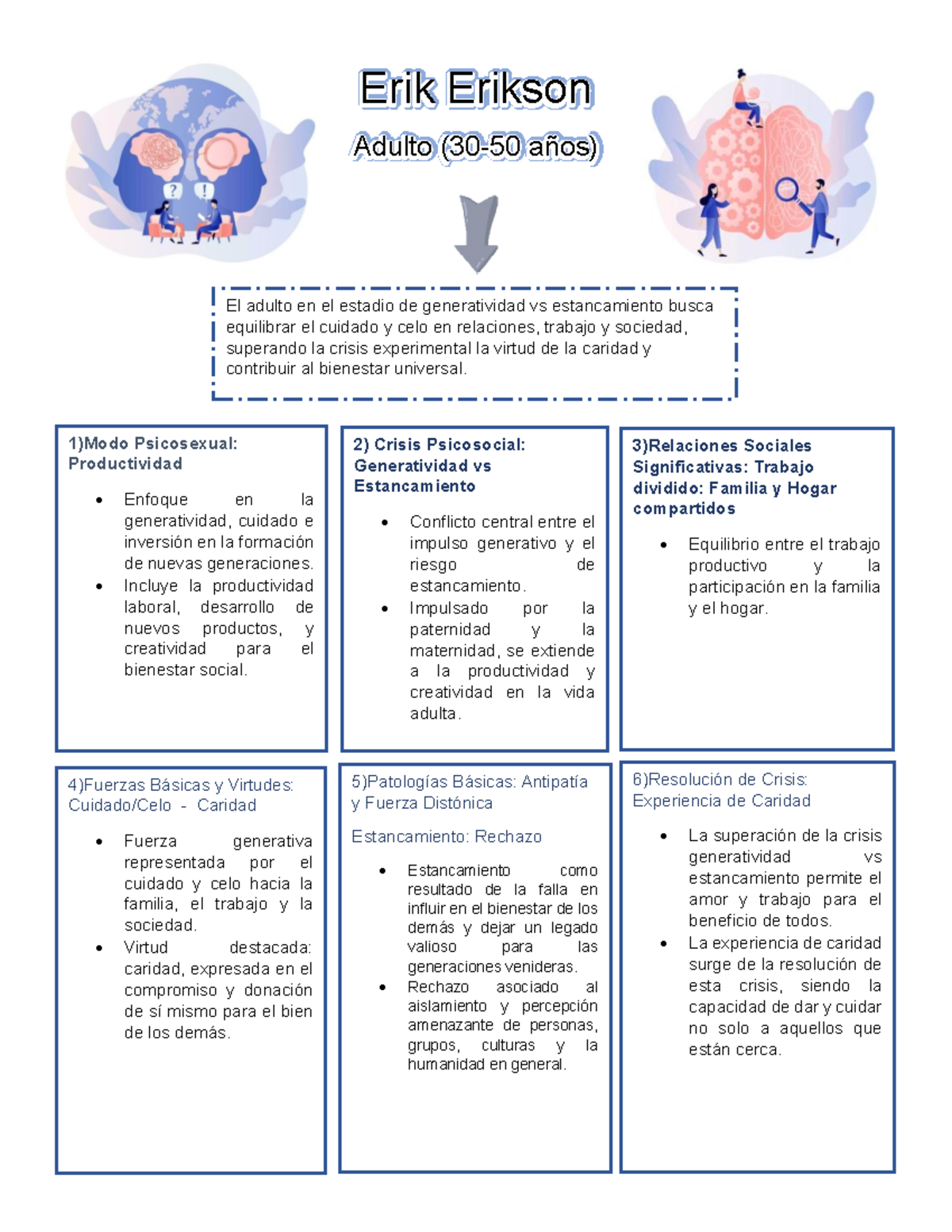 Erik Erikson: Generatividad vs Estancamiento en Adultos (30-50años ...