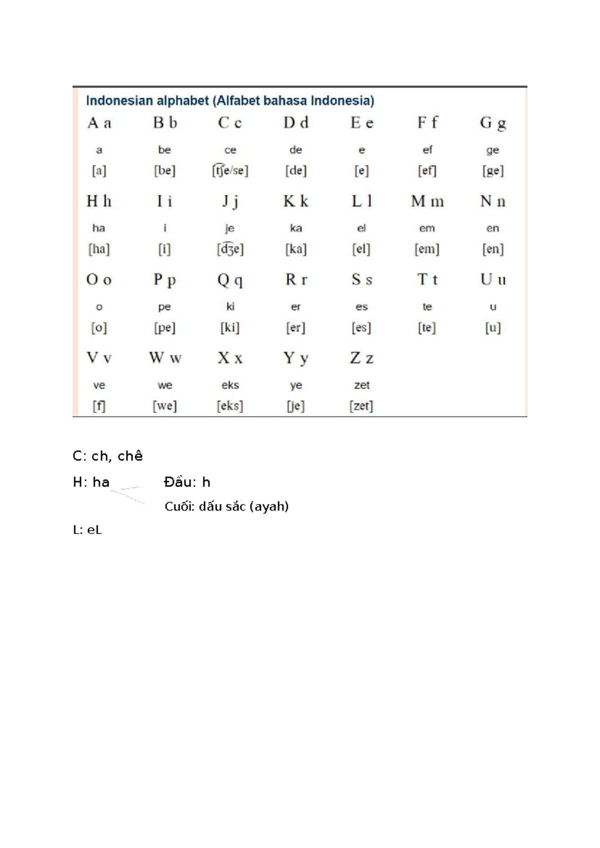 Indo 101: Vocabulary and Question Words Overview - Studocu