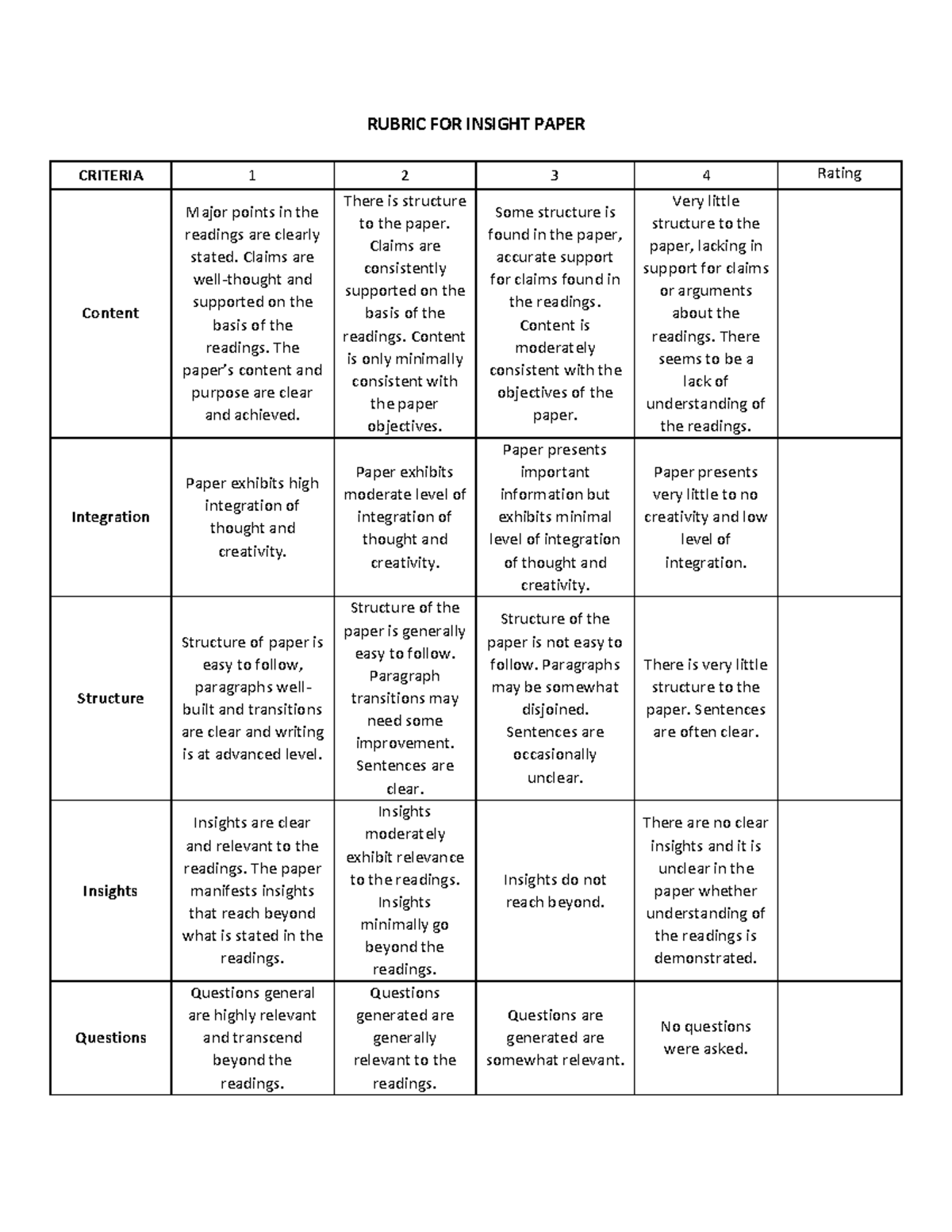 Insight Paper Rubric Evaluation Guide - Studocu