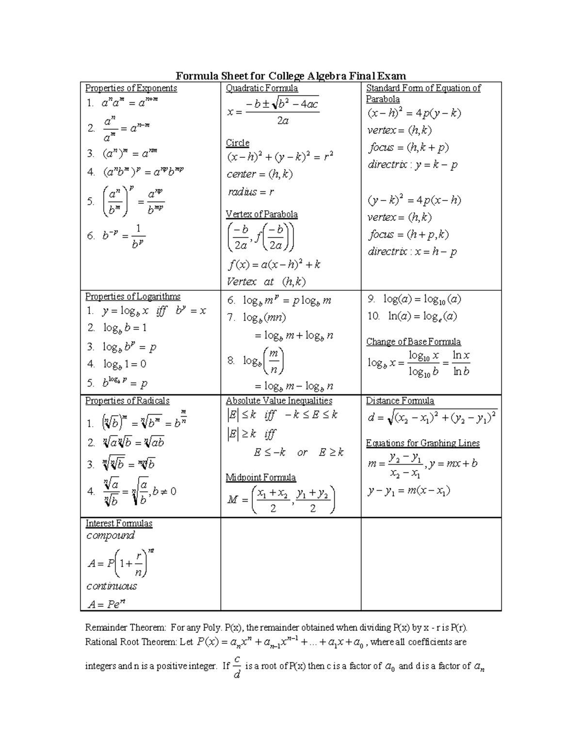 MATH 1314 Formula Sheet - Formula Sheet for College Algebra Final Exam ...