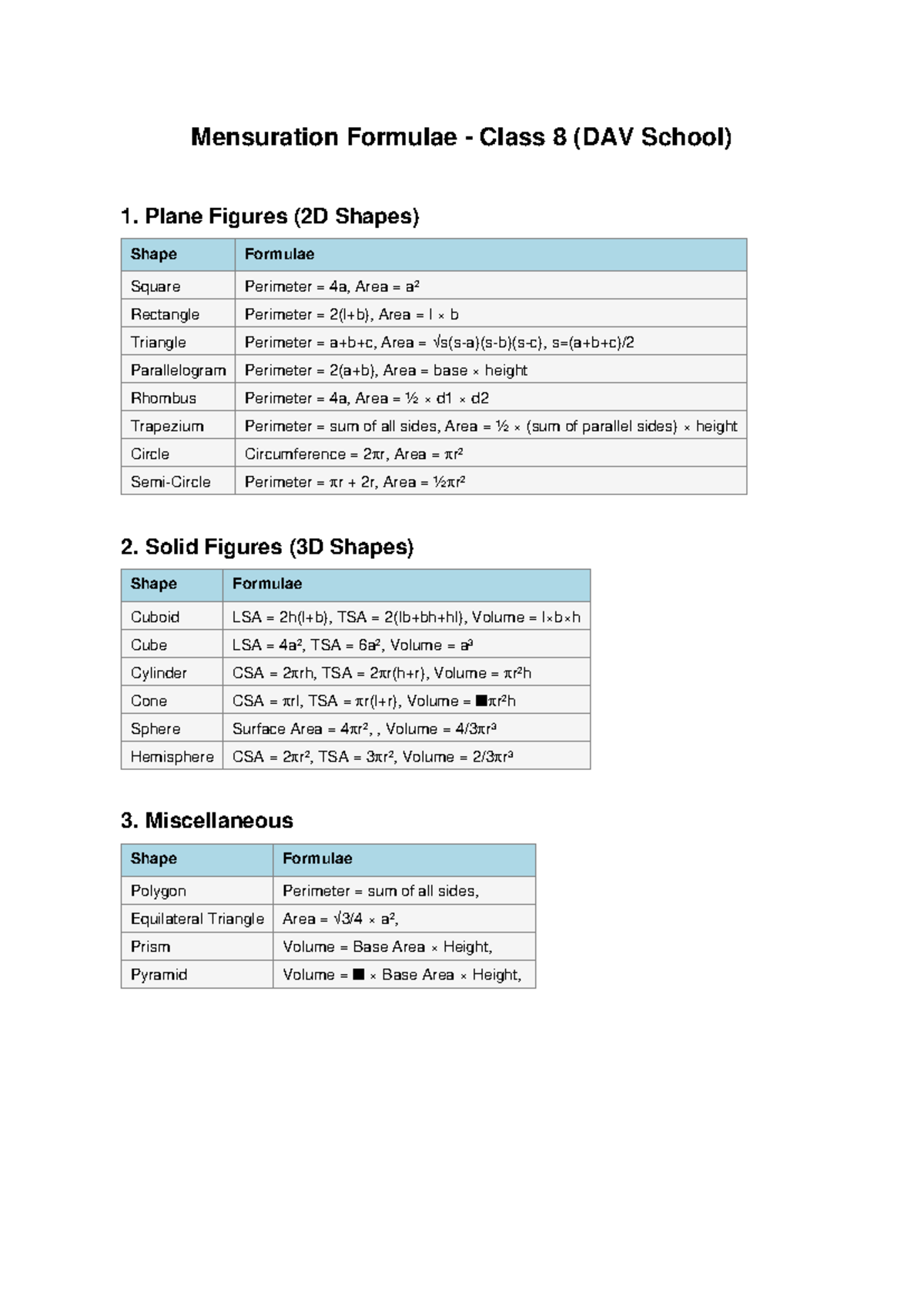 Mensuration Formulae for Class 8 (DAV School) - Studocu