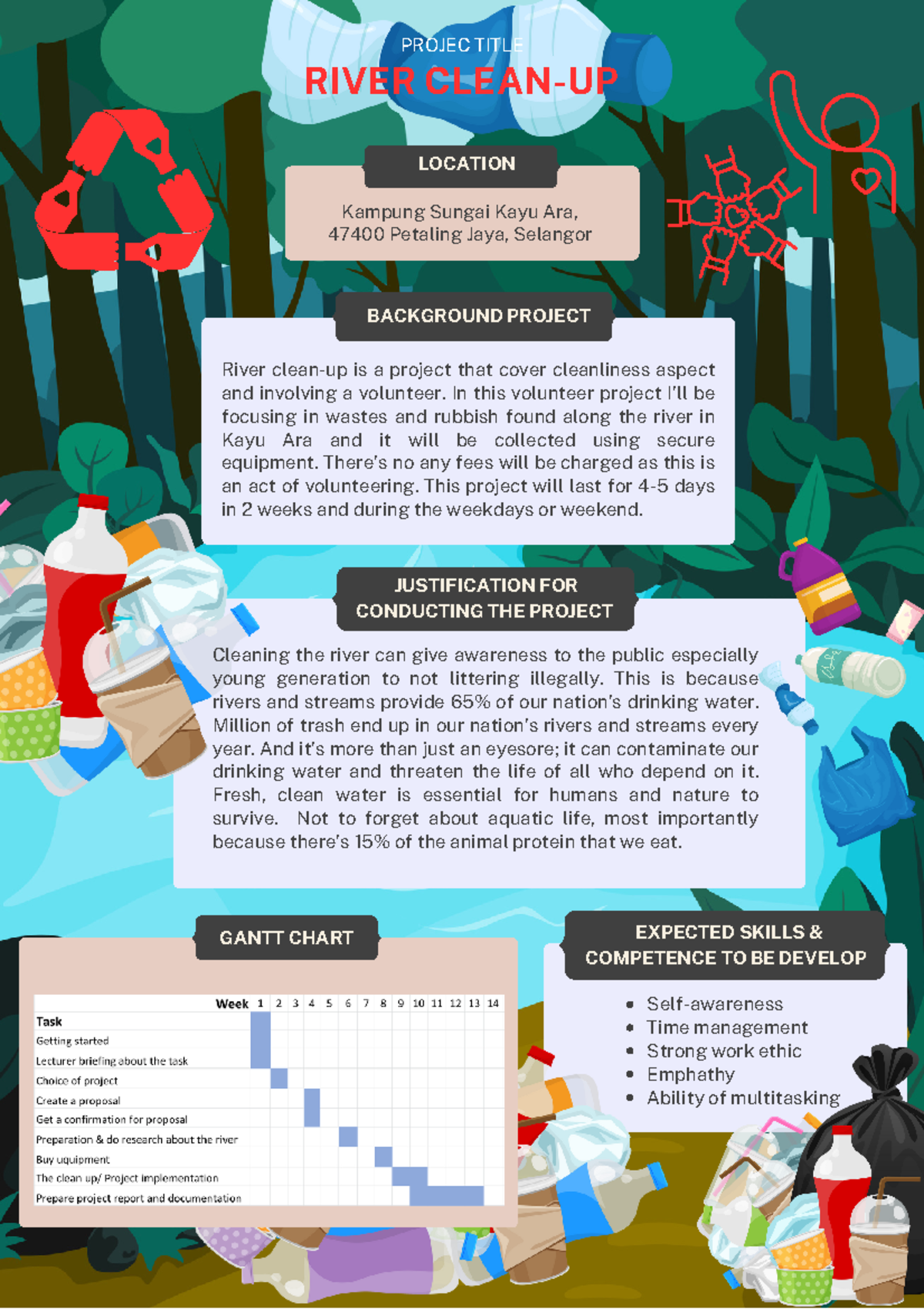 Proposal for Volunteer River Clean-Up Project - Studocu