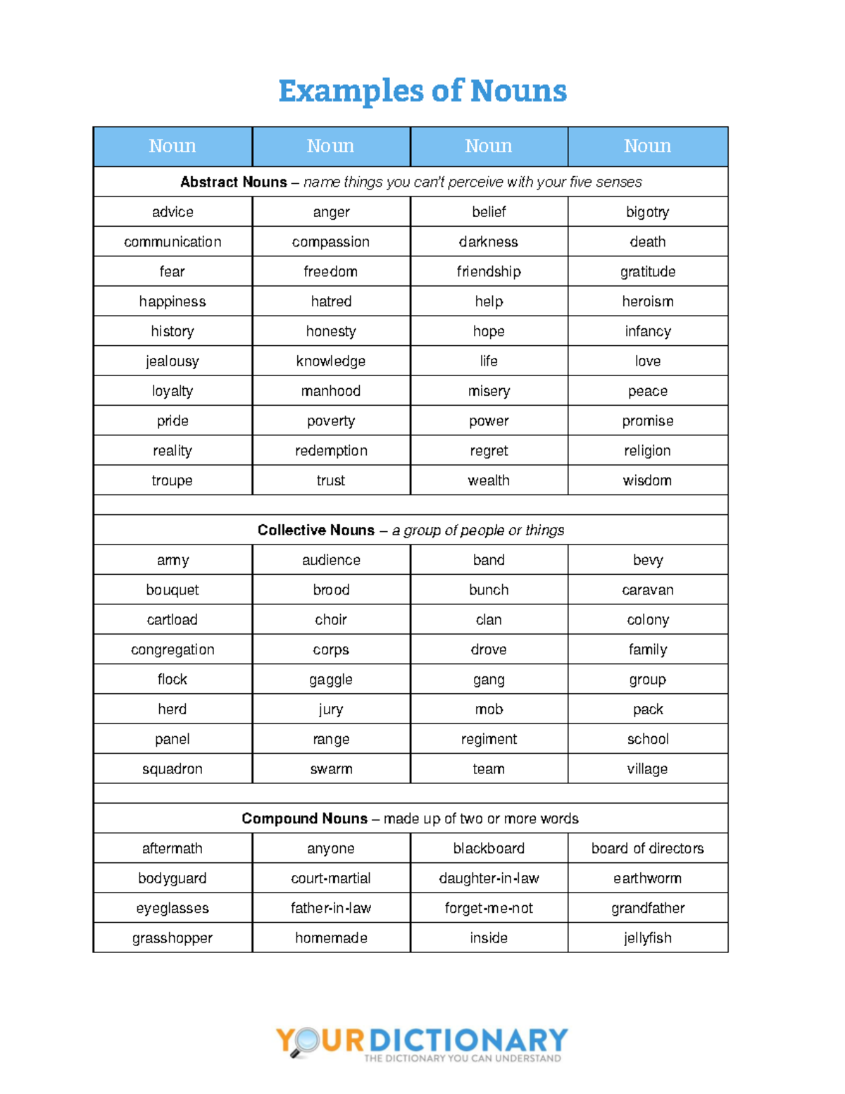 01 NOUN Examples - Penjelasan dan contoh Noun - Examples of Nouns Noun ...