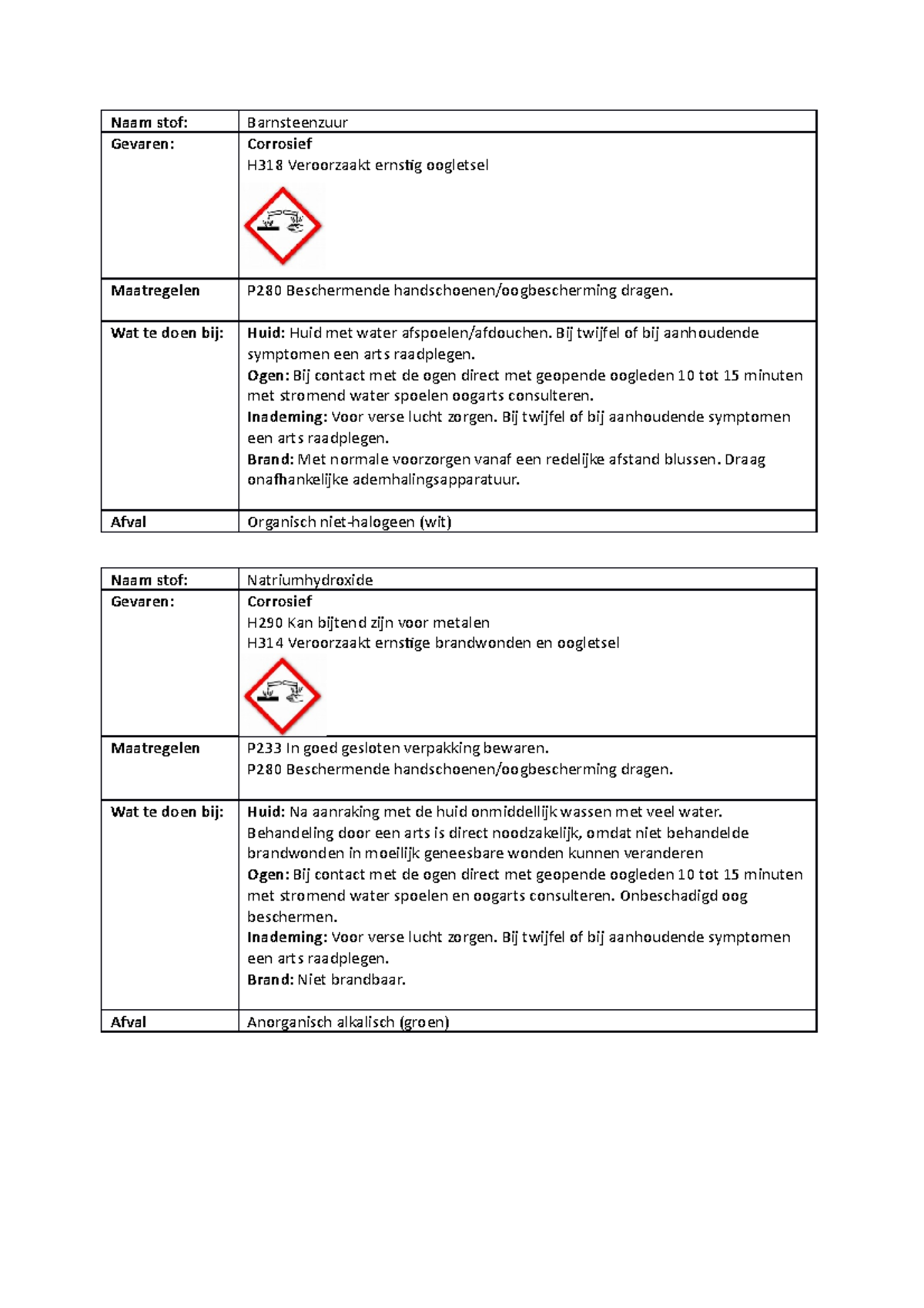 Werkplekinstructiekaarten Lab: Corrosieve Stoffen en ...