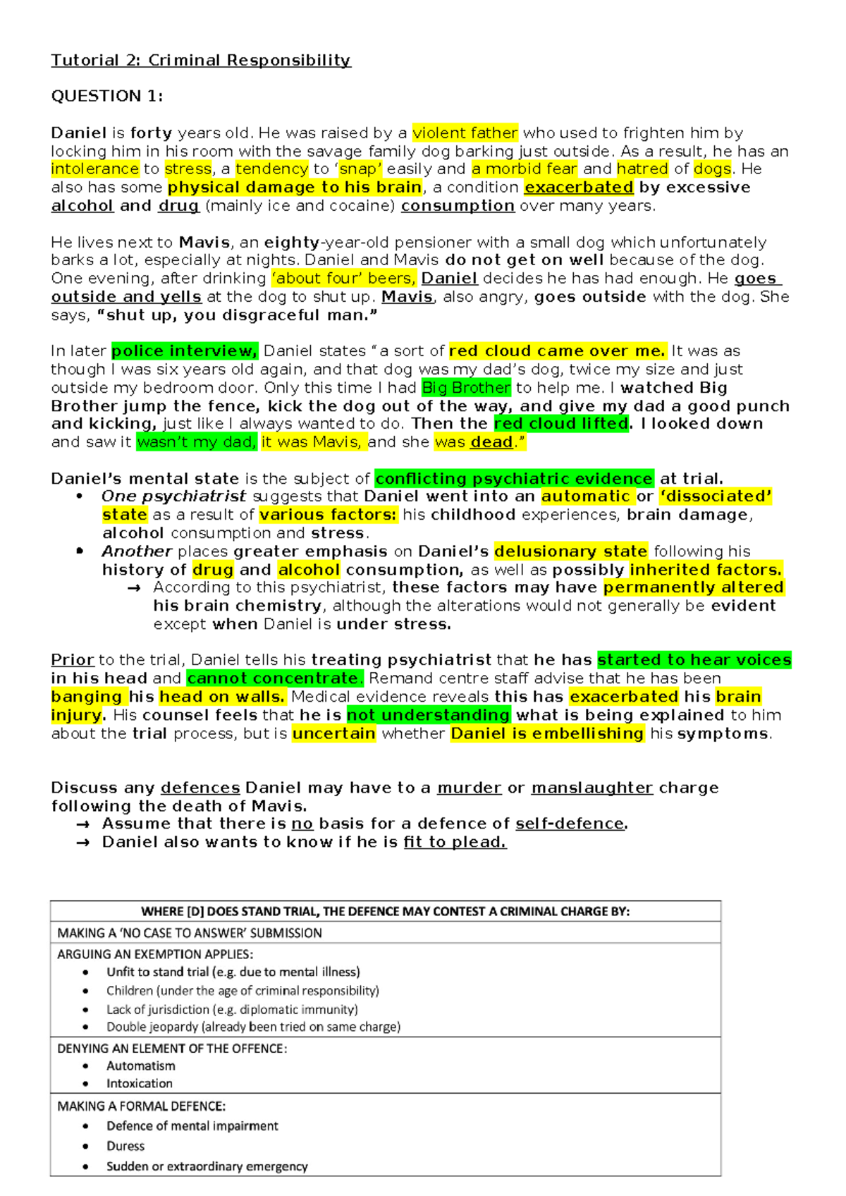 Criminal Responsibility & Defenses in Murder: Tute 2 Analysis - Studocu