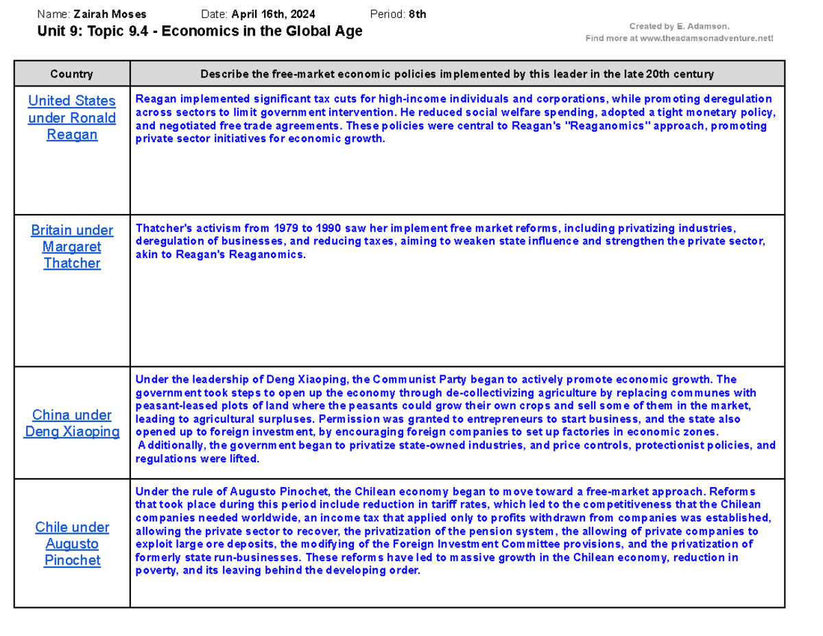 Unit 9 - Global Economic Policies: Free-Market Approaches Explained ...